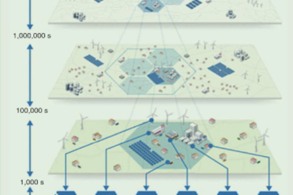 DynaGrid: Dynamic Microgrids for Large-Scale DER Integration and Electrification – WISPO ...